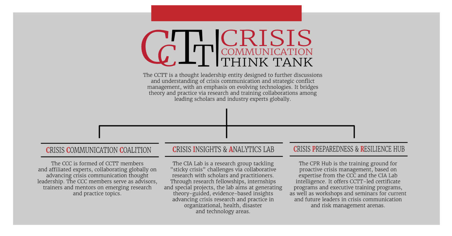 Crisis Communication | UGA Grady College